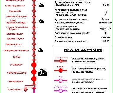 Metro Volgogrado: diagrama, descripción, foto. Mapa del metro de Volgogrado