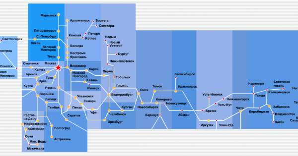 Eisenbahnen Russlands - Karte, Standort, Foto